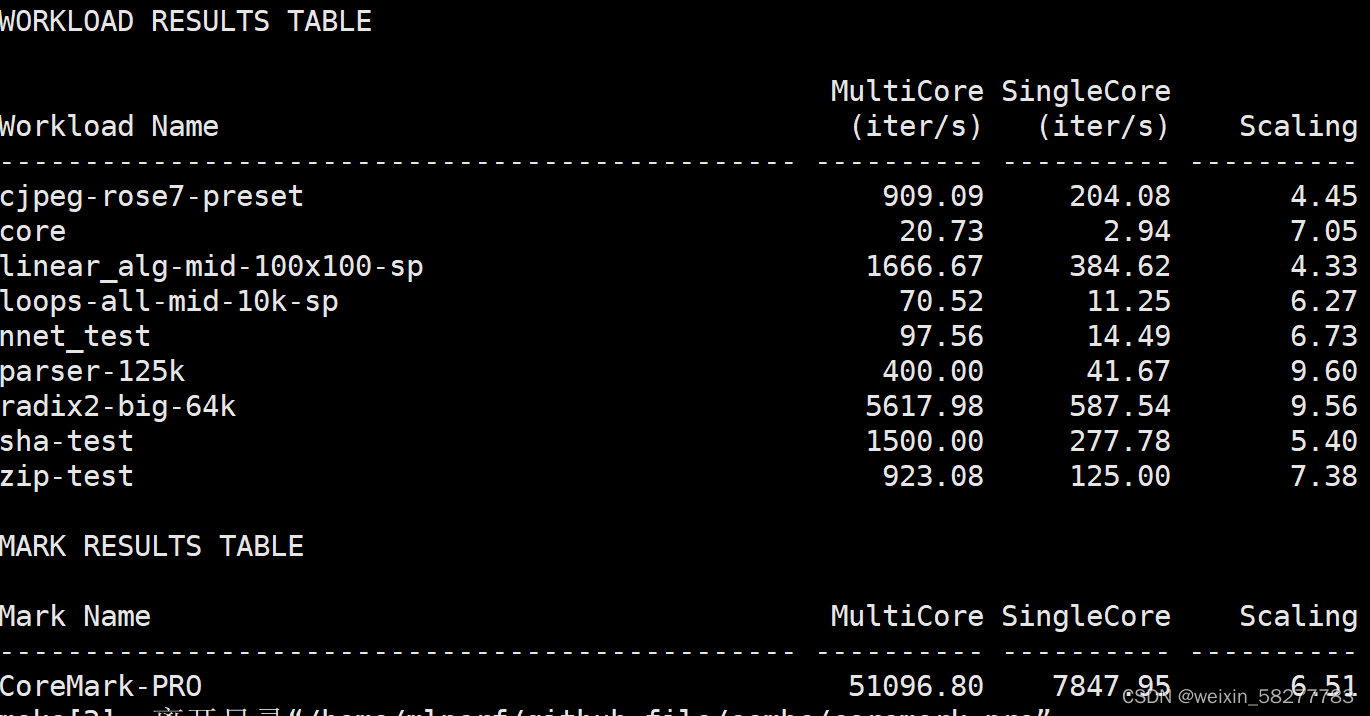 EEMBC CoreMark 和 CoreMark-Pro 测试-CSDN博客