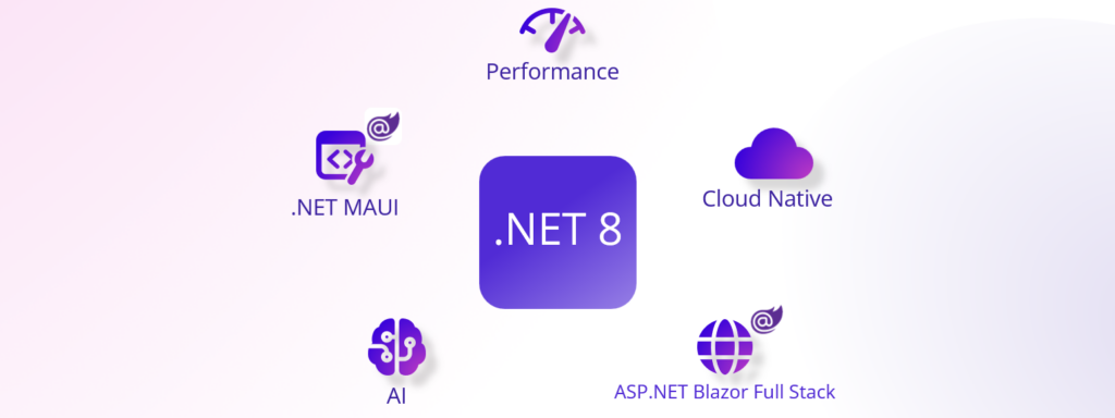 微软发布最新.NET 8长期支持版本，云计算、AI应用支持再强化_net8-CSDN博客