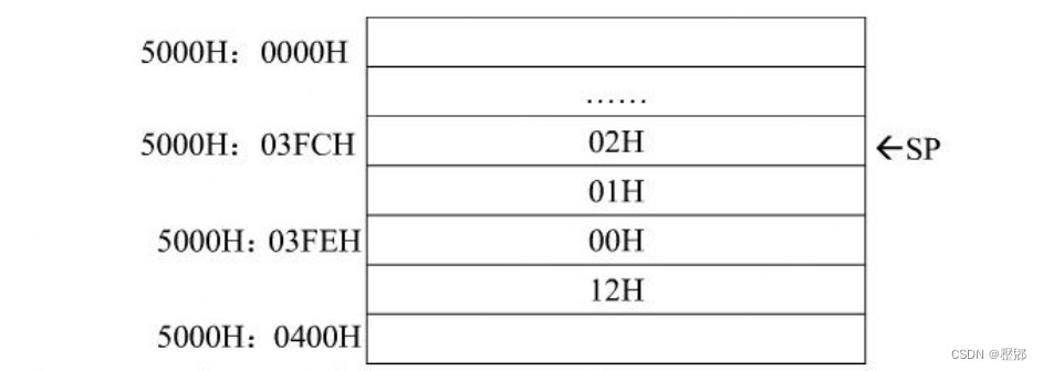 (全网最全)微型计算机原理与接口技术第六版课后习题答案-周荷琴，冯焕清-第3章8086的寻址方式和指令系统-中国科学技术大学出版社_微型计算机原理与接口技术第六版答案-CSDN博客