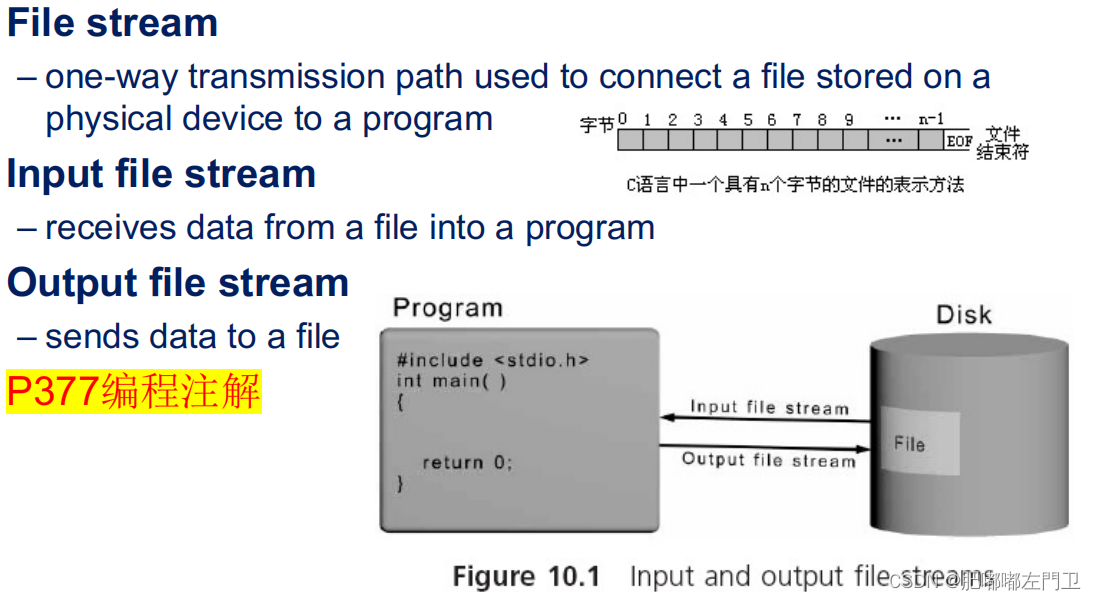 C语言之Date files_datafile files-CSDN博客