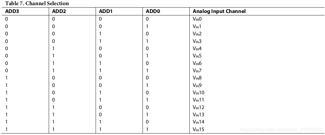 AD7490 stm32简单应用_ad7490使用方法-CSDN博客