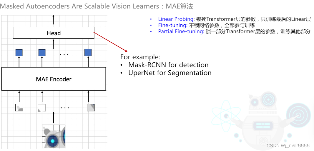 视觉Transformer笔记_transformerconv-CSDN博客