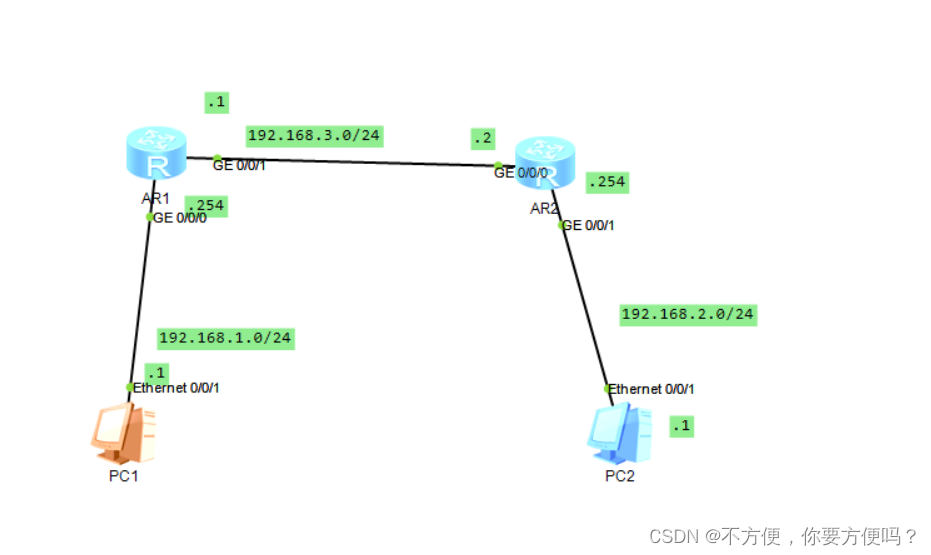 实现pc1和pc2互通_ensp配置ospf实现pc1与pc2互通-CSDN博客