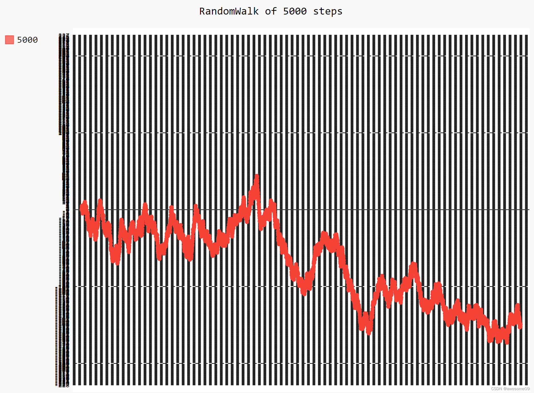 python可视化pygal包RandomWalk_python randomwalker在哪个包里-CSDN博客