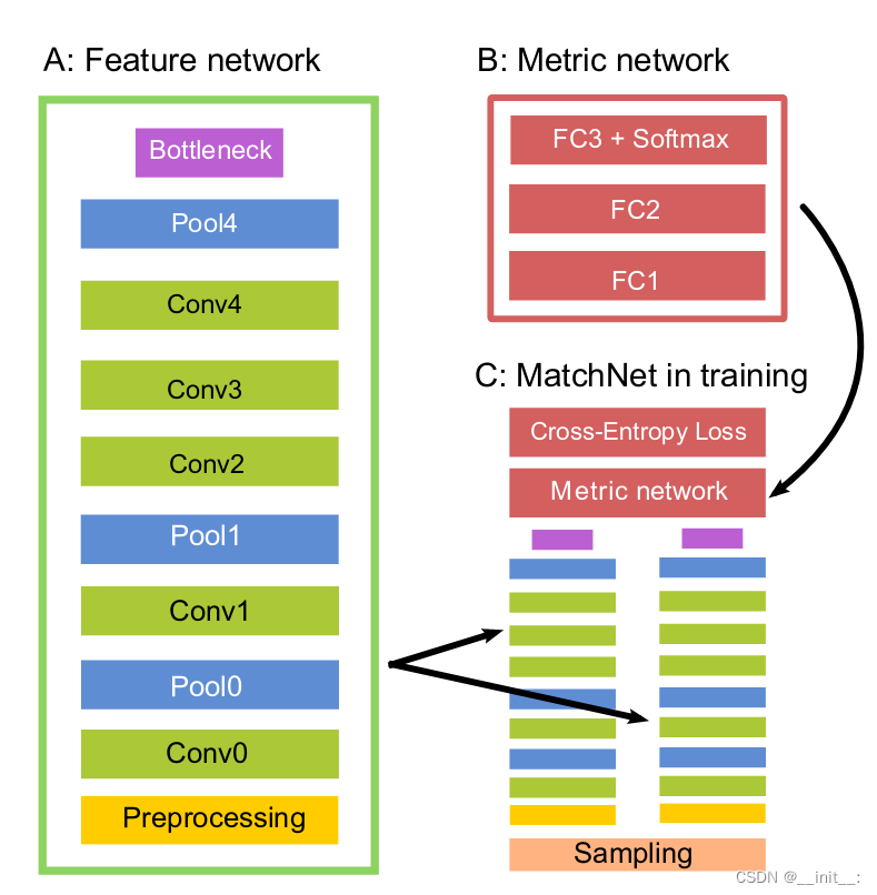 MatchNet论文复现过程记录-CSDN博客