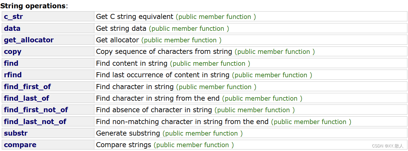 初识C++ · 模拟实现string_c++模拟-CSDN博客