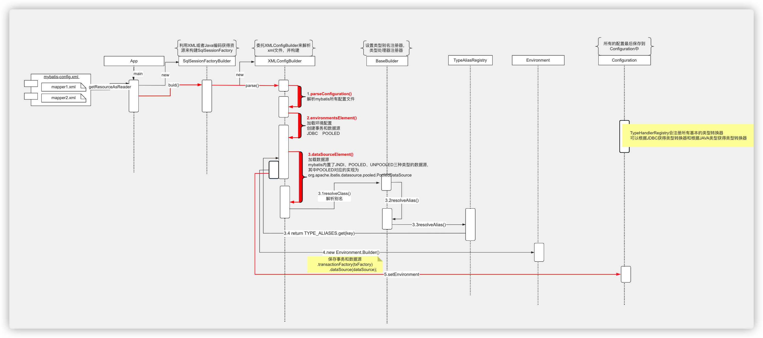 MyBatis 解析配置文件二级缓存SQL_mybatis配置项sql-parser-cache-CSDN博客