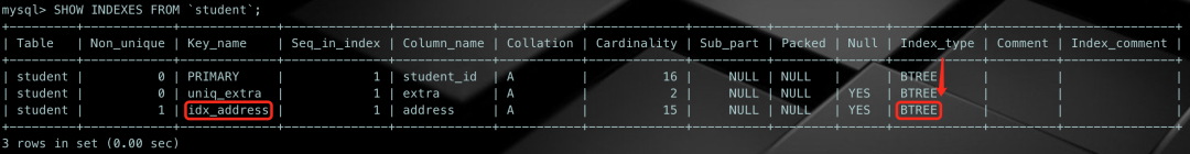 MySQL Adaptive Hash Index详解-CSDN博客
