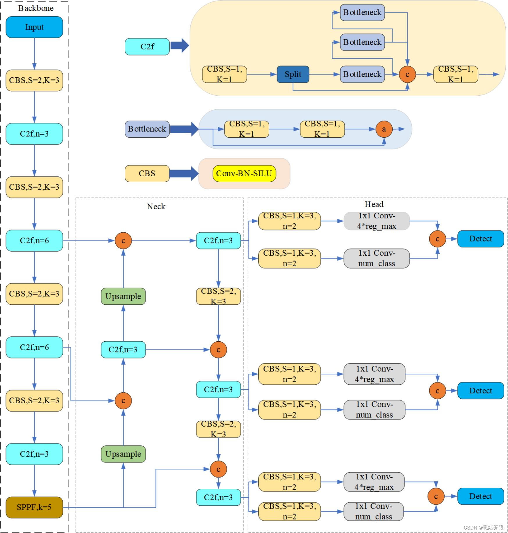 基于YOLOv8/YOLOv7/YOLOv6/YOLOv5的癌症图像检测系统（深度学习模型+UI界面代码+训练数据集）_yolov8 癌症识别-CSDN博客