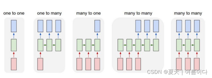 NLP | Seq2Seq，Encoder-Decoder图文详解及代码_seq2seqencoder-CSDN博客