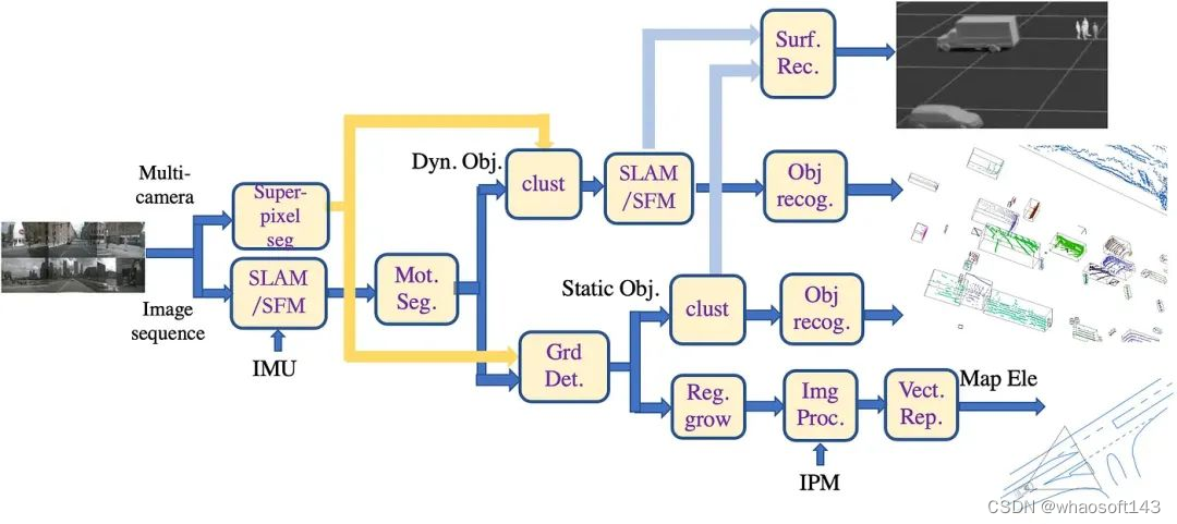 自动驾驶~BEV自动或半自动标注系统_自动驾驶标注-CSDN博客