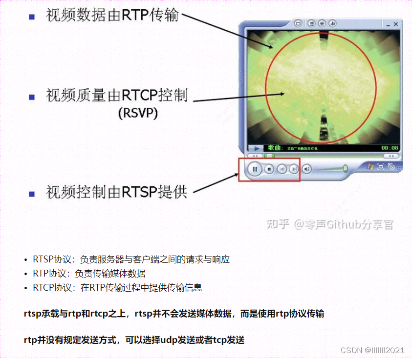 RTSP协议（Real Time Streaming Protocol）-CSDN博客