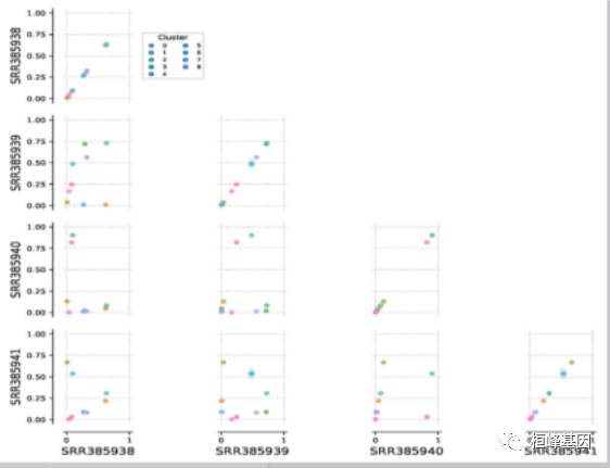 Topic 4. 克隆进化之 Pyclone-CSDN博客