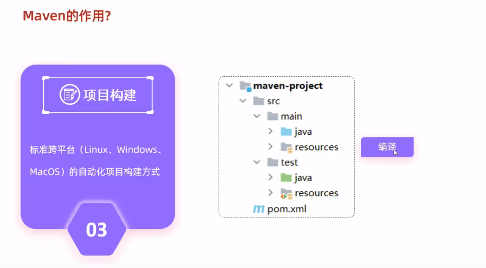 Java202303java学习笔记第四十五天javaweb Maven课程简介2 Csdn博客