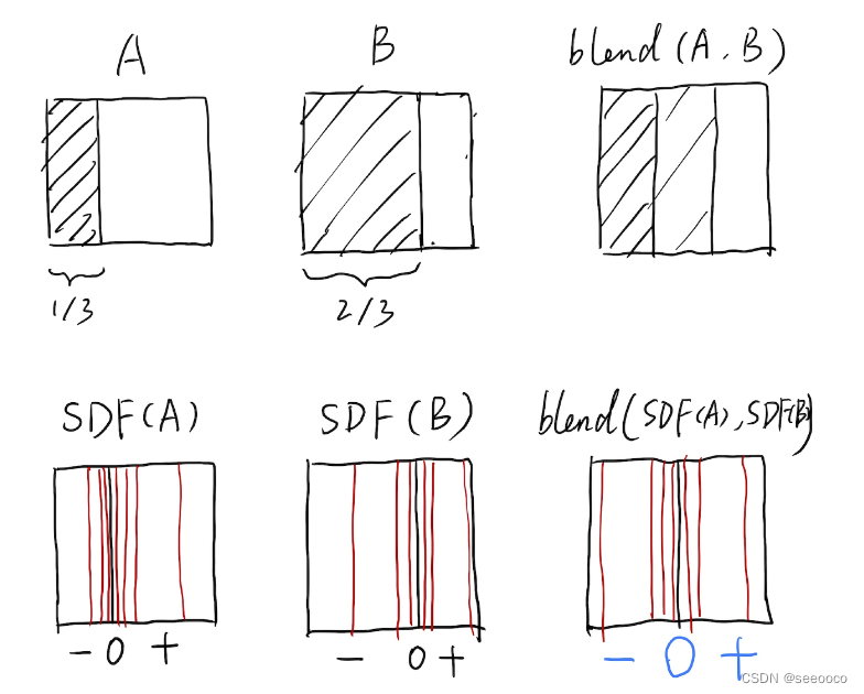几何与图形学基础-CSDN博客