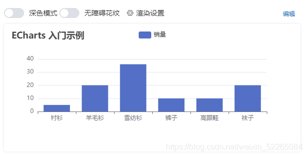 5 分钟上手 ECharts_echarts5.教程-CSDN博客