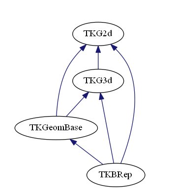 Open CASCADE学习|模块组成_opencascade模块-CSDN博客