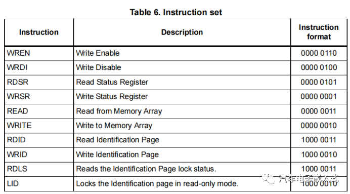 【Memory协议栈】EEPROM Driver模块介绍_autosar eep-CSDN博客