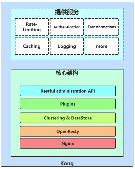 网关巨头对决：OpenResty、Kong、Zuul与SpringCloudGateway深度解析-CSDN博客