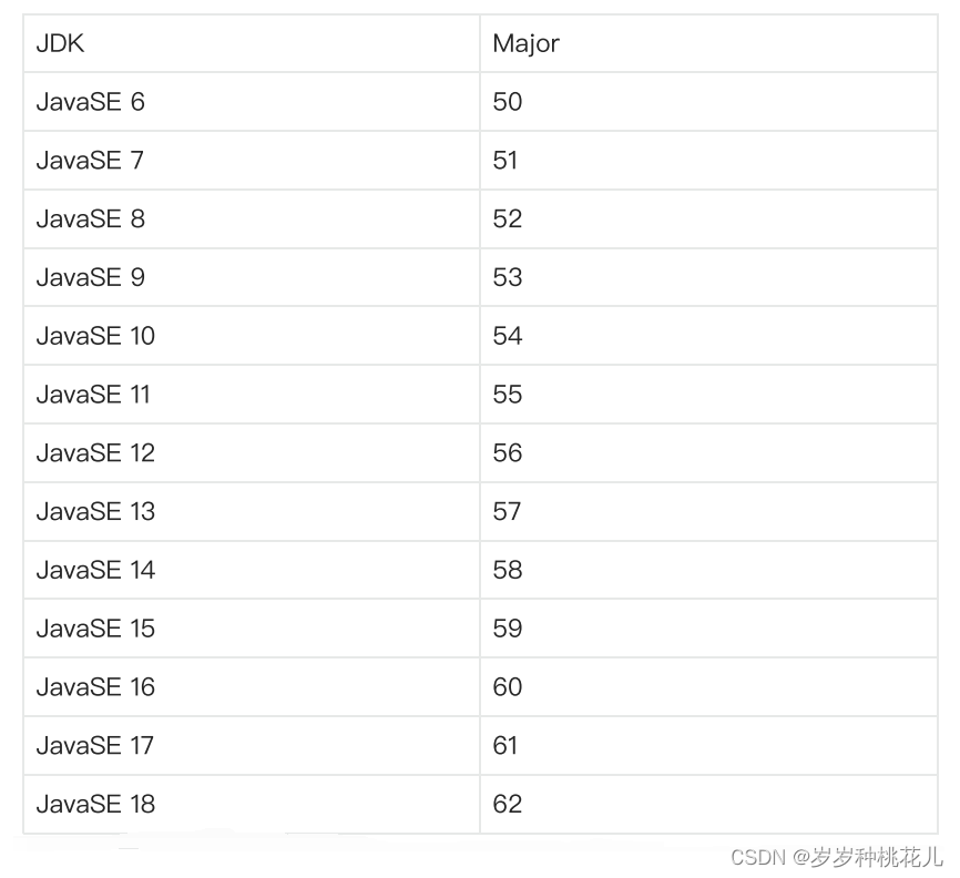 Dubbo从入门到上天系列第五篇：Dubbo3与JDK17不兼容问题展示_dubbo jdk17-CSDN博客