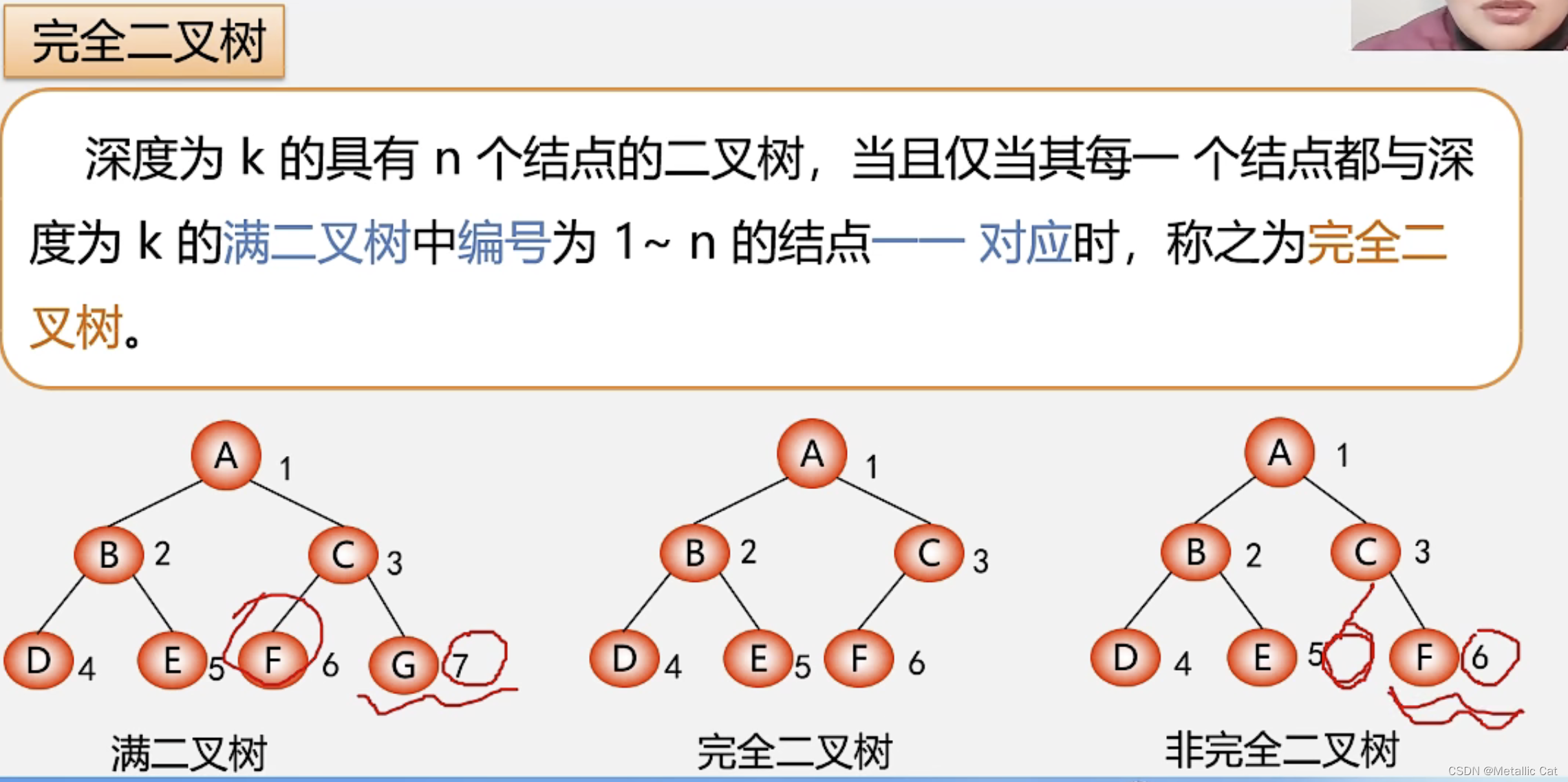 算法与数据结构 二叉树的性质和存储结构二叉树顺序存储结构的非严格完全二叉树 Csdn博客