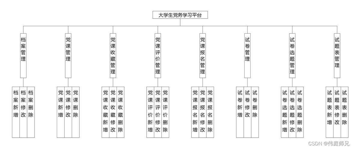 党务学习基于sprinbootvue的大学生党务学习平台源码数据库文档java Web入党申请系统设计 Csdn博客