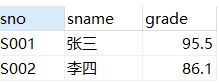 PTA - 数据库合集8_10-41 查询课程成绩最高二人 分数 10 作者 张庆 单位 集美大学 本题目要求编写sql-CSDN博客