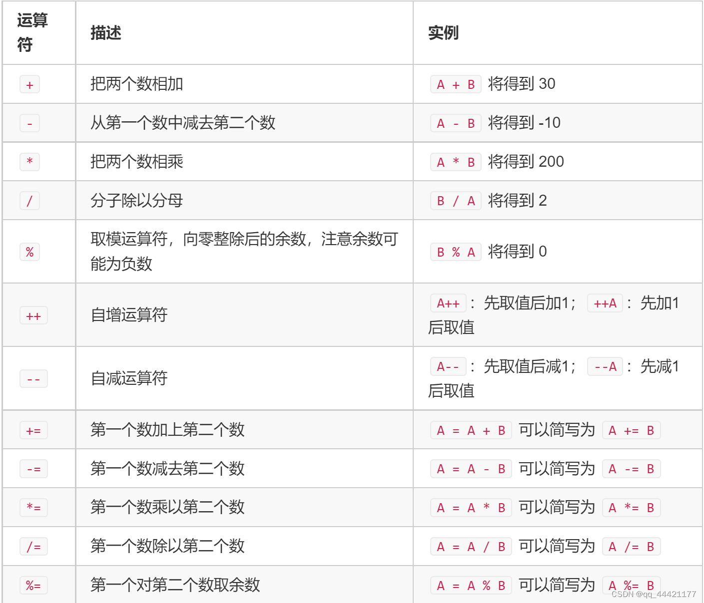 Java基础：变量、类型转换与运算，详解常量与表达式 Csdn博客