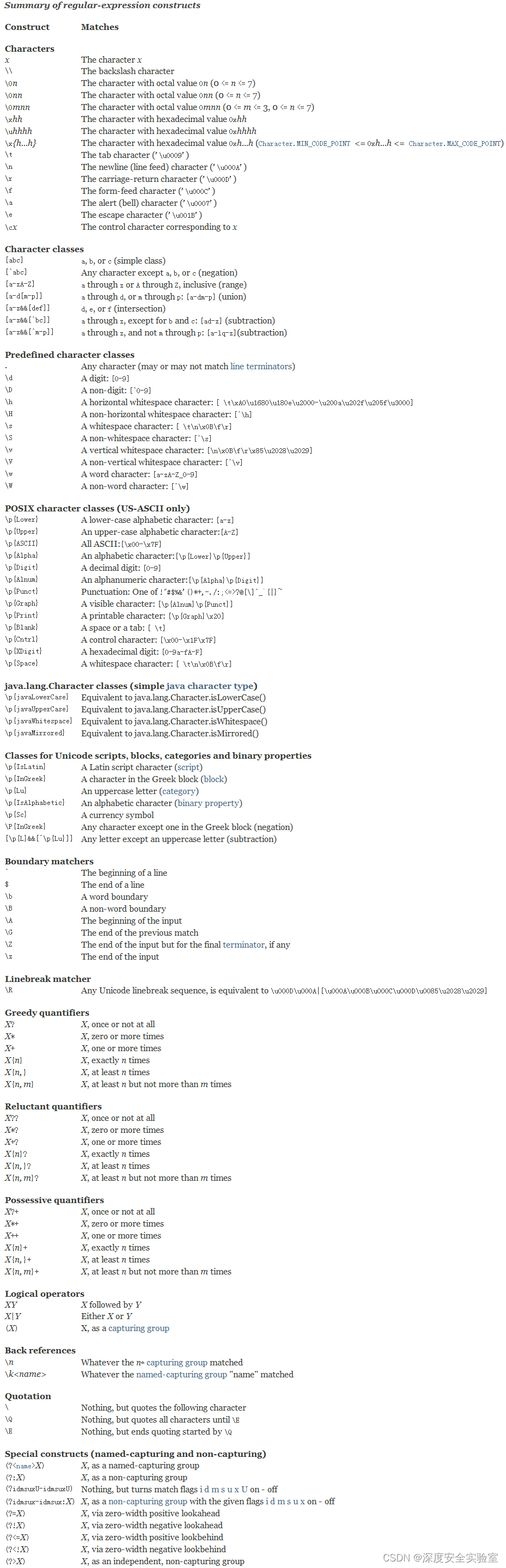 Java技能树-RE--Pattern类/Matcher类_matcher multiline-CSDN博客