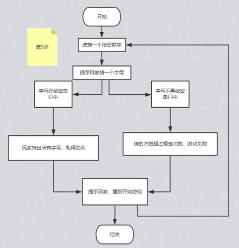 基于python的游戏设计论文基于python的游戏设计python游戏制作论文 Csdn博客