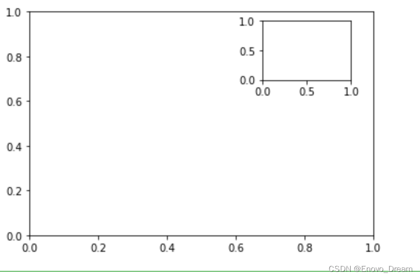 【python数据可视化】matplotlib绘图练习（一）matplotlib 如何做数学题 Csdn博客 