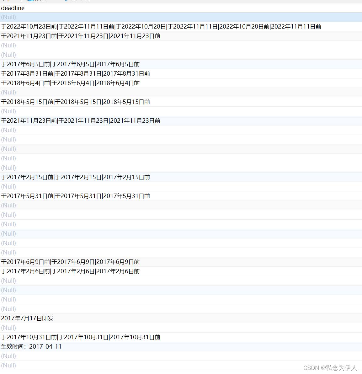 信通院知识中台-标签业务-CSDN博客