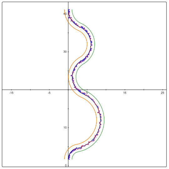 2计算轮廓大小_不对称公差带轮廓度分析 / ISO 1101 / Quindos-CSDN博客