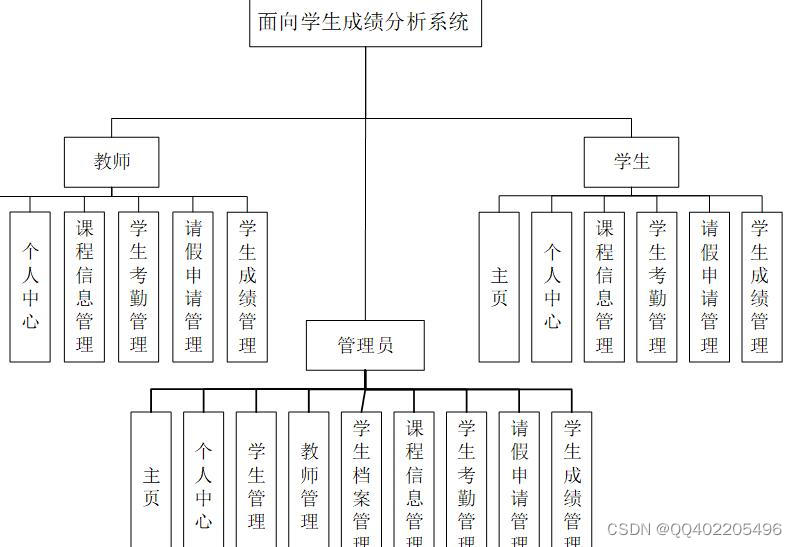 Springboot835学生成绩分析系统 Java学生成绩质量分析springboot Csdn博客