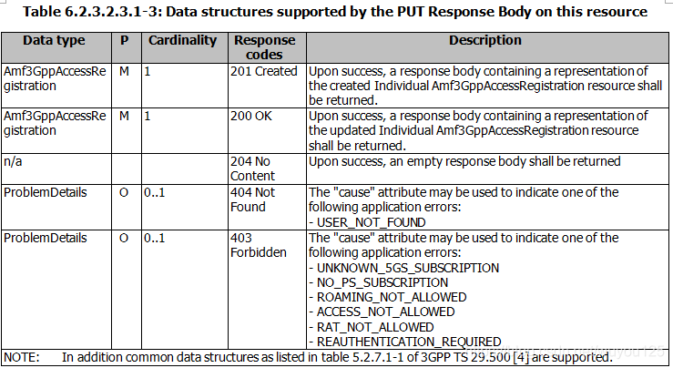 5G注册流程分级详解(Step14 UDM交互)_nudm uecm registration-CSDN博客