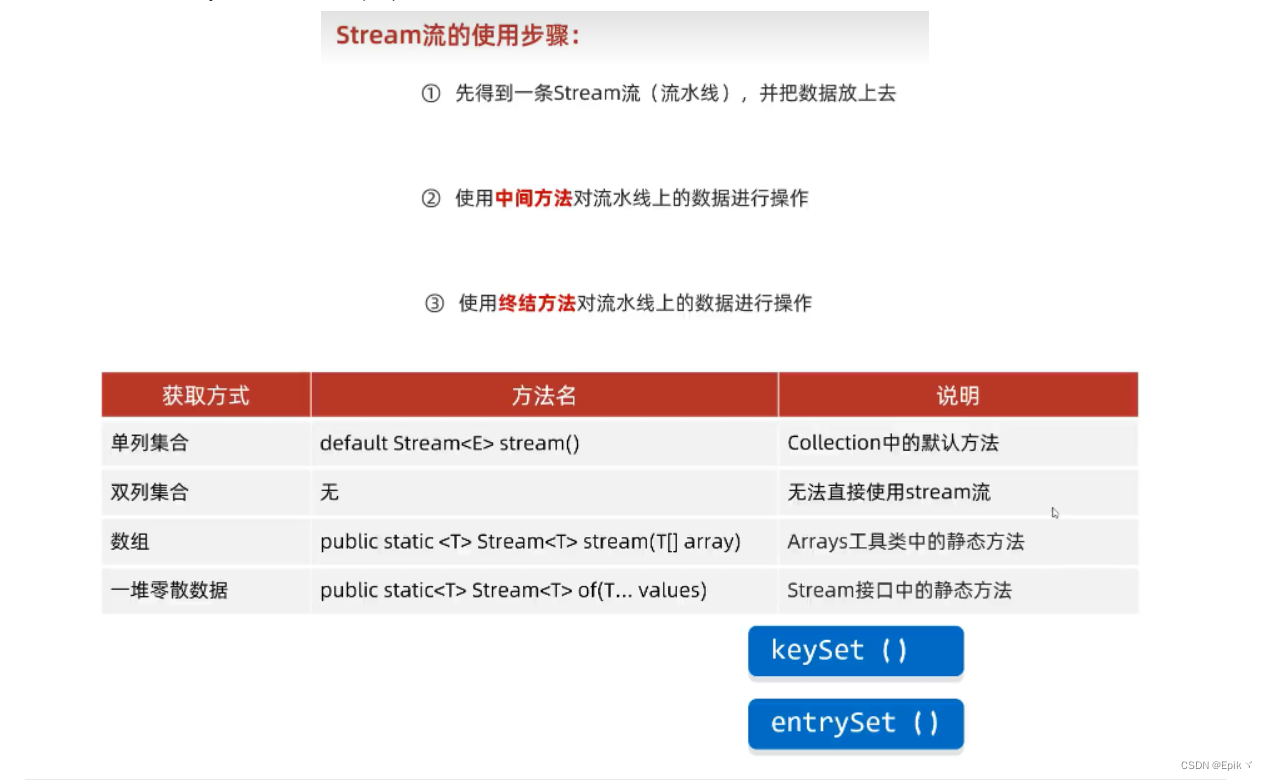 JavaStreamAPI基础操作详解-CSDN博客