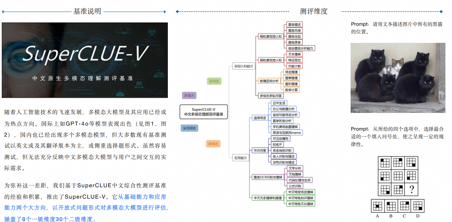 langchain[2]：Langchain实战教学,国内大模型LLM选择以及主流大模型快速使用教程[GLM4/Qwen/Baichuan/Coze/Kimi]_langchain 国内大模型 ...