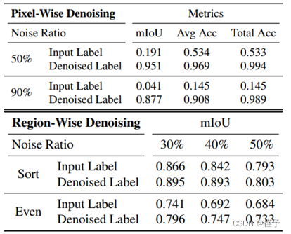 Semantic-NeRF: Semantic Neural Radiance Fields（Semantic-NeRF：语义神经辐射场）-CSDN博客