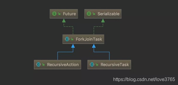 Java多线程-任务拆分框架Future和ForkJoin原理分析_computefuture-CSDN博客