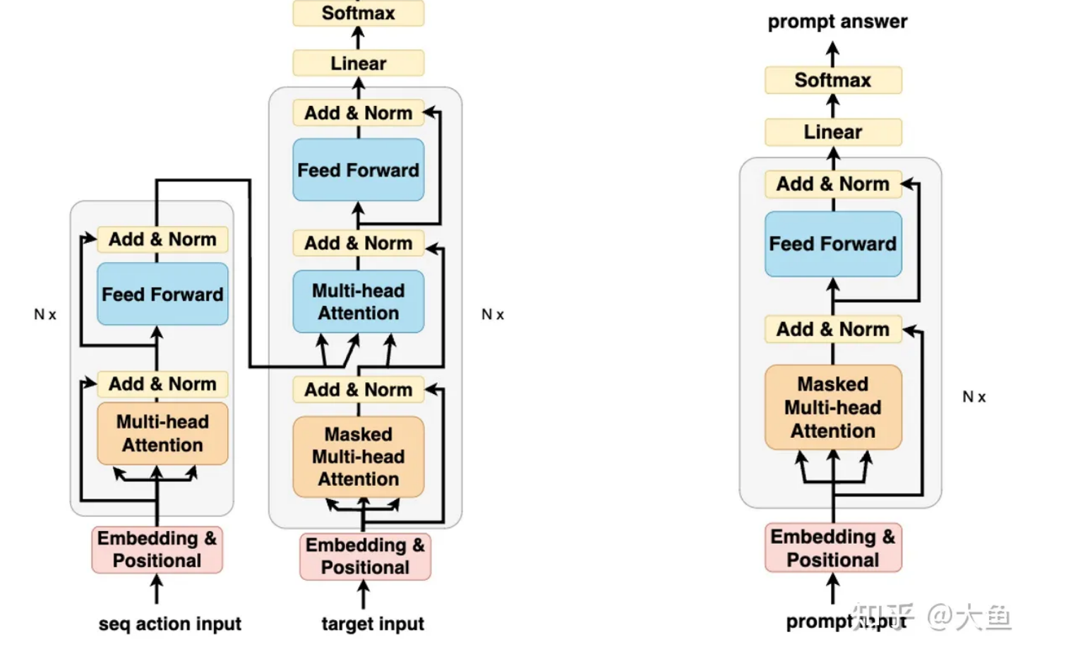 从 GPT1 - GPT4 拆解_gpt1~4模型参数比较-CSDN博客