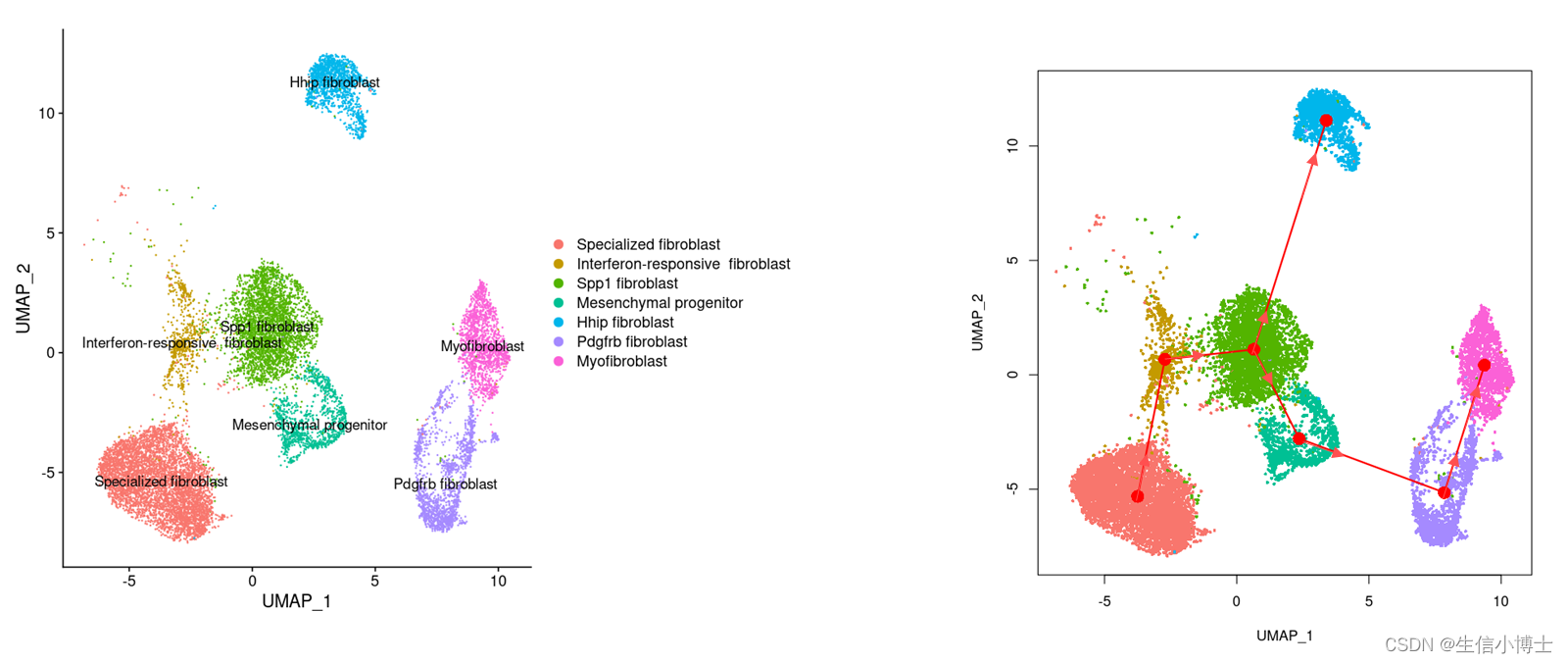 get colors from seurat dimplot 获取ggplot对象的颜色_dimplot调整颜色-CSDN博客