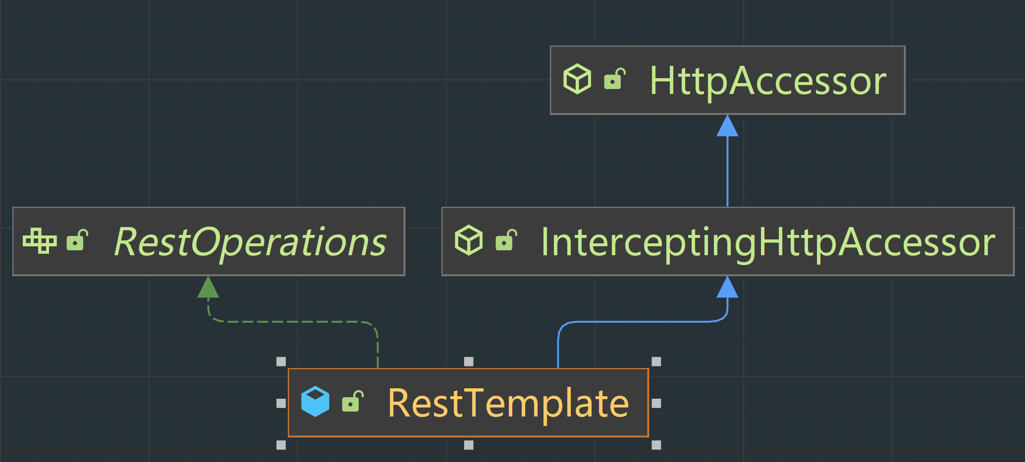 Java中的HTTP客户端工具——RestTemplate_java_意识流-2048 AI社区
