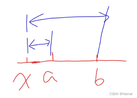 货仓选址 AcWing（JAVA）_货仓选址输入数据-CSDN博客