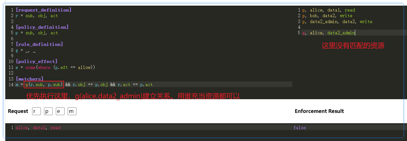 casbin_casbin 如何命中policy-CSDN博客