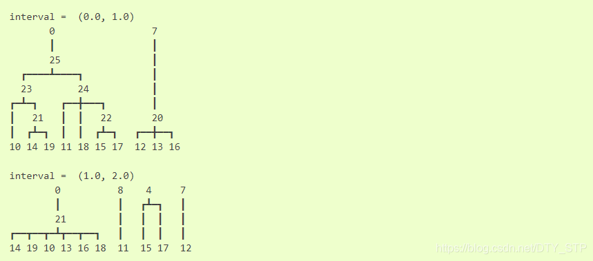msprime模拟与分析：溯祖树与群体统计学实践-CSDN博客