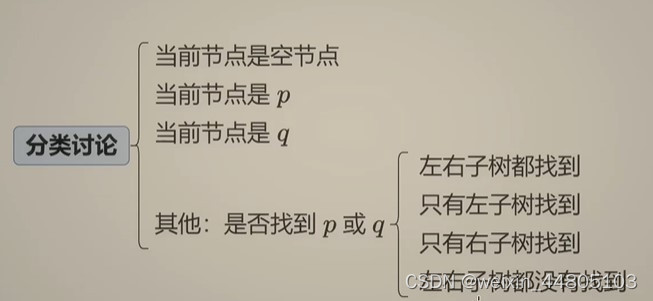 Day20|算法记录-CSDN博客