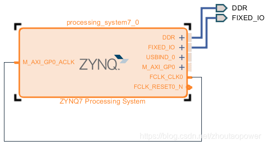 Zynq-PS-SDK(2) 之 EMIO 使用_zynq emio-CSDN博客