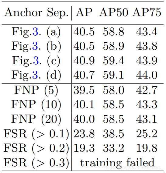 （三十七）论文阅读 | 目标检测之PAA_paa目标检测-CSDN博客