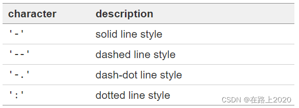 python库：matplotlib.pyplot（一）_pyplot spines-CSDN博客