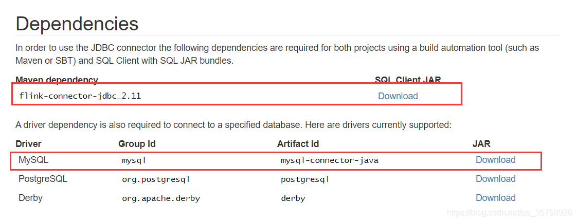 flink快速入门（部署+flink-sql）_flink set tableau-CSDN博客